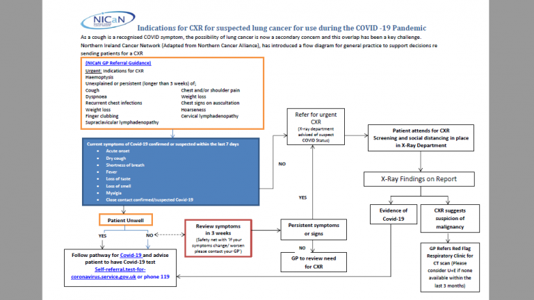 GP Referral Pathway: Indications for CXR for Suspected Lung Cancer for ...